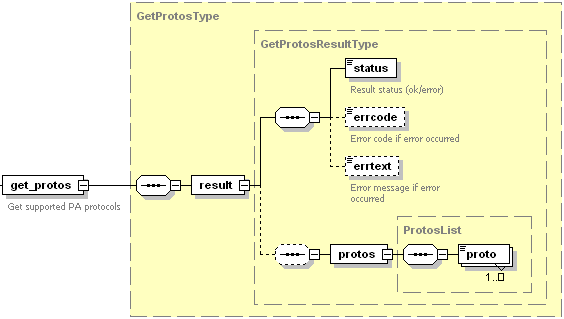 Getting Supported Protocols | Plesk Onyx documentation