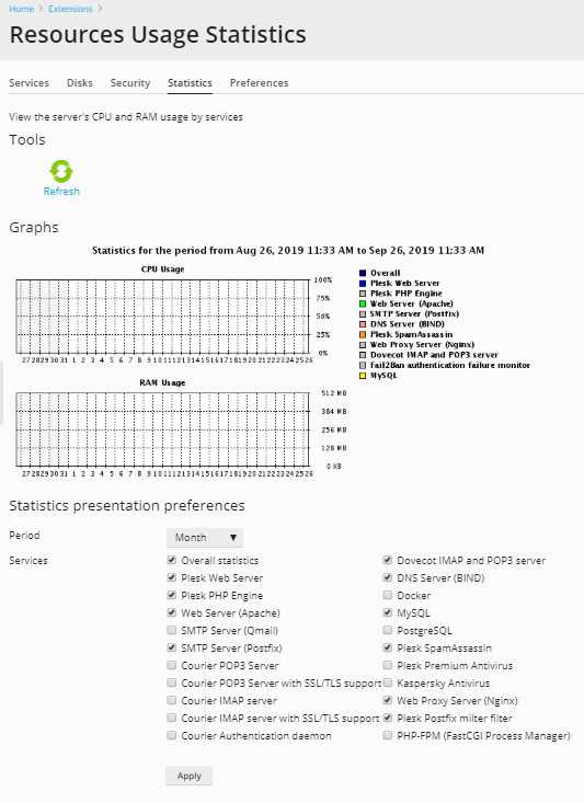 Consulter les statistiques d’utilisation du CPU et de la RAM | Plesk ... Consulter les statistiques d’utilisation du CPU et de la RAM | Plesk ...