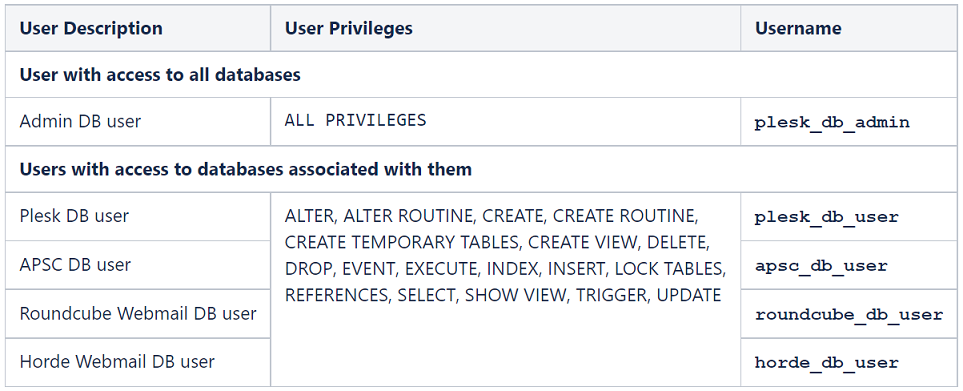 (Plesk pour Linux) Installer Plesk sans base de données locale | Plesk Obsidian documentation